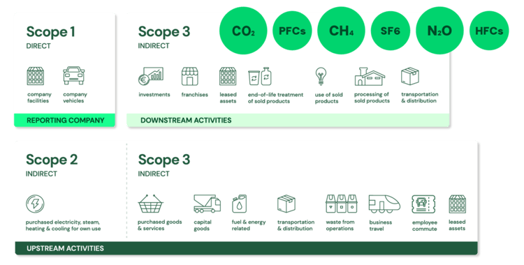 GreenOps: Reducing cloud spends and enhancing cloud sustainability